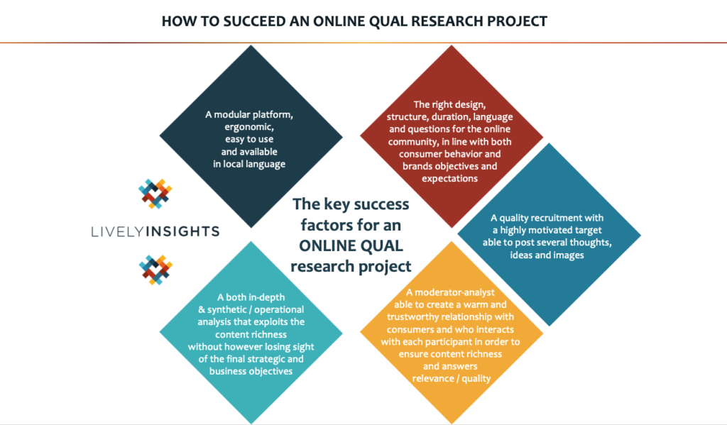 Key rules for a successful online qual research project - LIVELY INSIGHTS