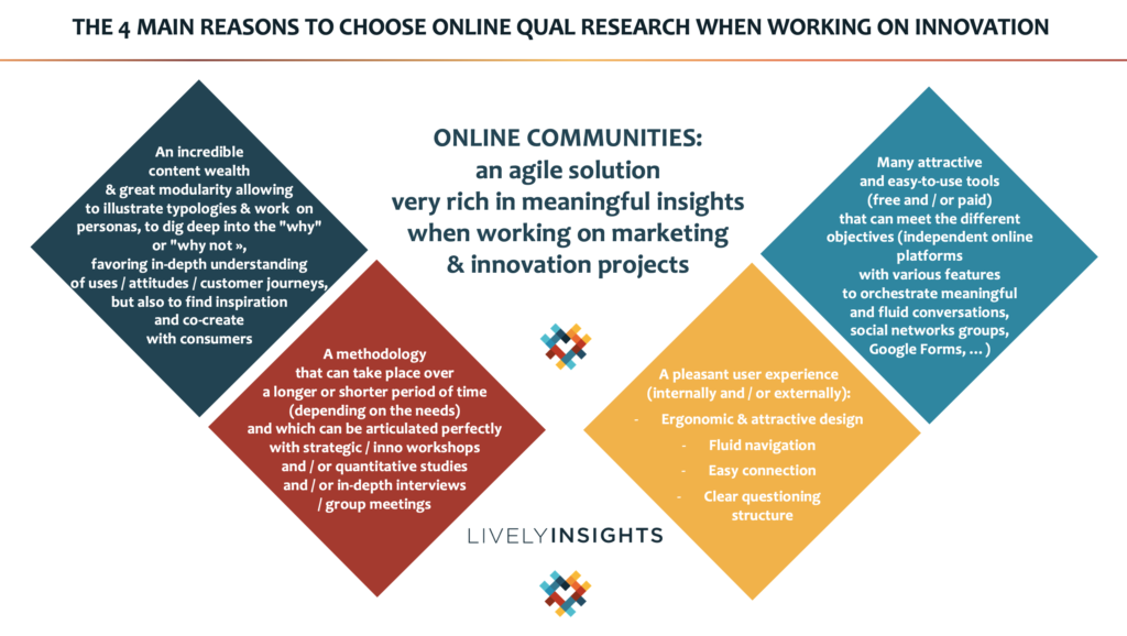 Why online communities are ideal for innovation - LIVELY INSIGHTS